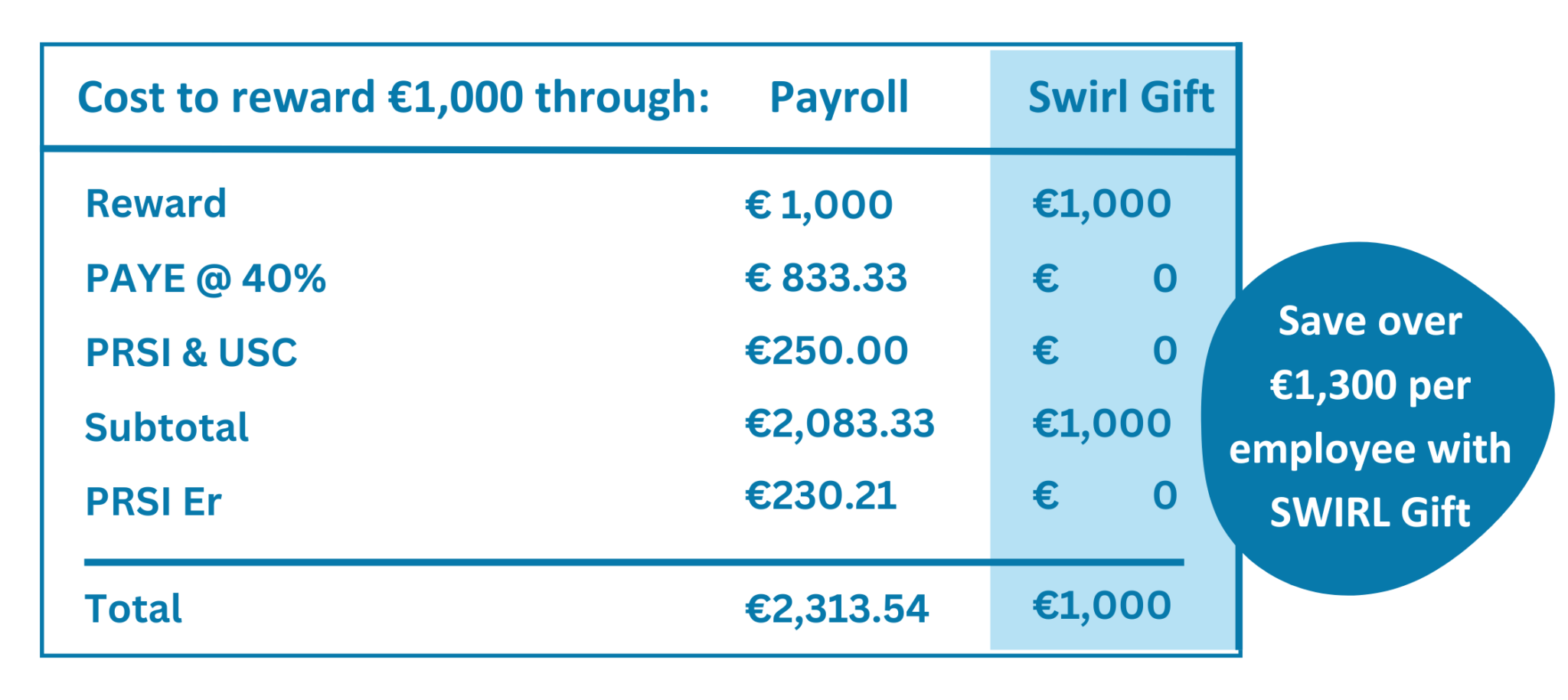 Small Benefit Scheme and Swirl Employee Rewards