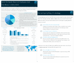 Inside the Spend Report | Irish Employee Bonus Trends 2024