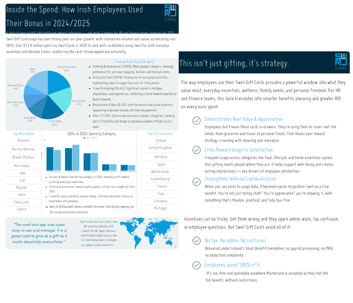 Inside the Spend Report | Irish Employee Bonus Trends 2024